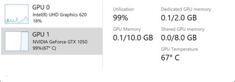 Windows 10 Will Show Gpu Temperature In The Task Manager