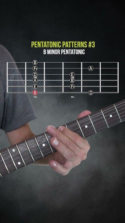 Pentatonic Patterns Bm Pentatonic Guitar Scales Guitar Harmonica