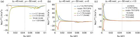 Figure 1 From Nonlinear Optical Responses In Multiorbital Topological Superconductors Semantic