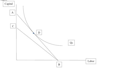 Solved Ab Is The Original Starting Isocost Line Bc Is The