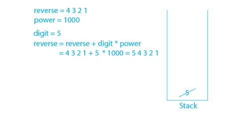 Reverse A Number Using Stack Stacks Prepbytes Blog