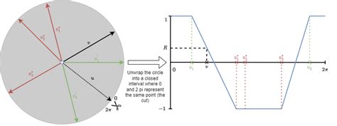 Python Finding A Linear Interpolant Between Values On The Surface