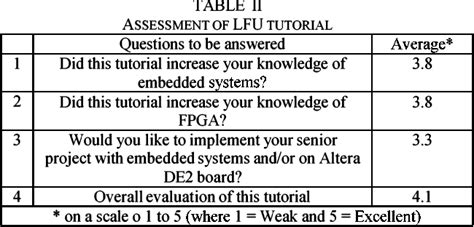 table ii from design based tutorials for system on chip teachings