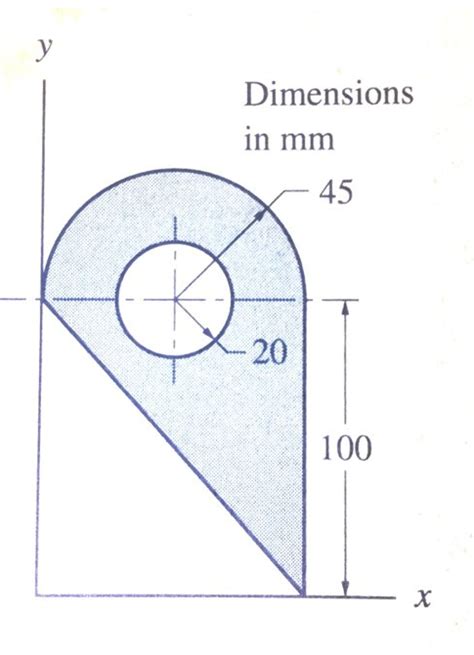 solved determine and solve for the moment of inertia with