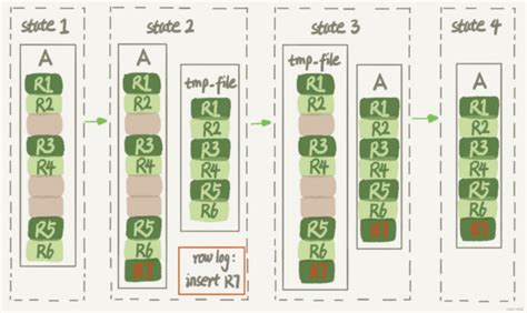 mysql碎片清理 mysql 清理碎片 csdn博客