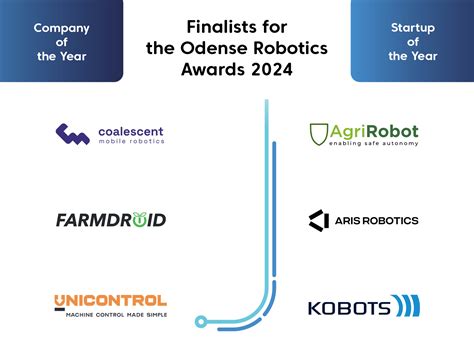Finalists Announced For Odense Robotics Awards 2024 Odense Robotics