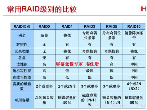 Raid及其常见级别详解(附简单案例)最多为两个故障驱动器提供容错能力 Csdn博客 Raid及其常见级别详解(附简单案例)最多为两个故障驱动器提供容错能力 Csdn博客