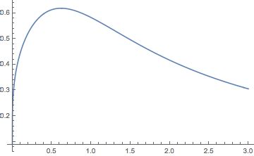 Plotting Problems With PlotRange Mathematica Stack Exchange
