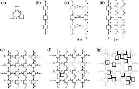 Diagram Of Spatial Arrangements Of Populations The Spatial Download Scientific Diagram