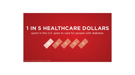 5 Million More People Living With Diabetes CNN