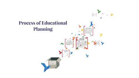 Process Of Educational Planning By Shumaila Istikhar On Prezi