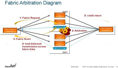 Asr9000 Series Hardware Overview