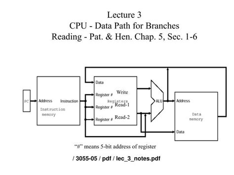 ppt lecture 3 cpu data path for branches reading pat and hen chap