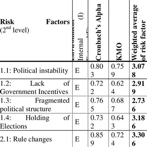 Likert Scale Comparison For The Responses Download Scientific Diagram