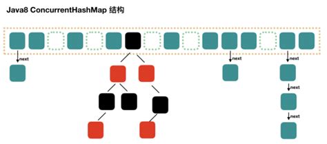 Java集合中的map 知乎