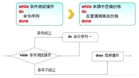while 循环 与case循环 while case csdn博客