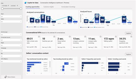 使用 power bi 分析销售人员的对话数据 microsoft learn