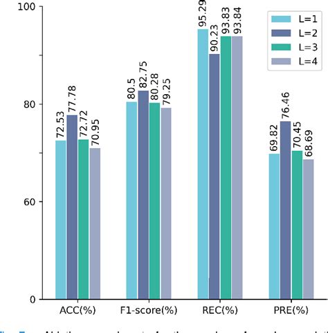 Figure 7 From Exploring Adaptive Graph Topologies And Temporal Graph