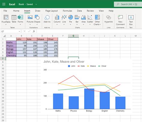 Comprehensive Guide To The Different Types Of Charts In Ms Excel
