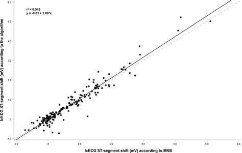 Linear Regression Between Manual And Autonomous Intracoronary Download Scientific Diagram