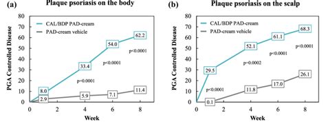 Prospective Vehicle And Active Comparator Controlled Randomized Download Scientific Diagram