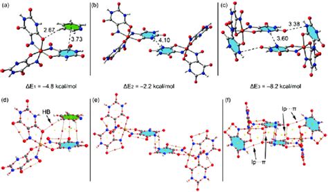 A C Dimeric Models Used To Evaluate The π Stacked Dimers Observed In Download Scientific
