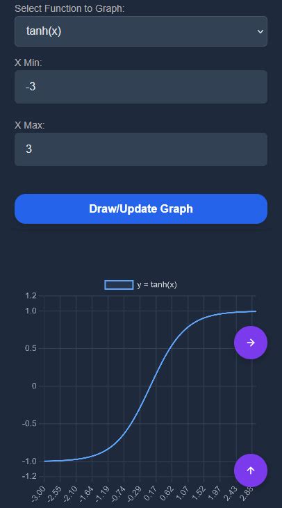 Free Step By Step Math Solver Calculator Mathcrave Ai