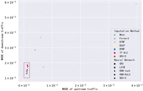 Overall Diagram Of Model Comparison Experiment Results Download Scientific Diagram