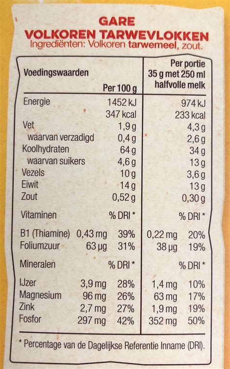Synofit · Een Voedingsetiket Lezen • Synofit