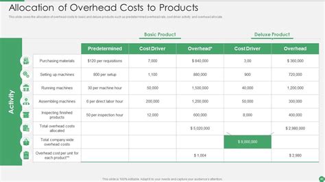 Top 10 Cost Allocation Methods Powerpoint Presentation Templates In 2025