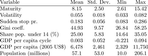 Key Macroeconomic Variables Download Table
