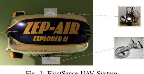 Figure 1 From Toward Accurate Environmental Mapping Using Balloon Based Uavs Semantic Scholar