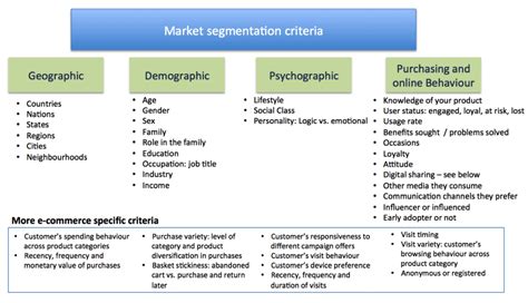 Segmentation Clients Définition Objectifs Exemples Et Types Szjnu