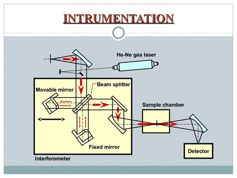 Ir Spectroscopy Principle And Applications At Tracy Silvera Blog