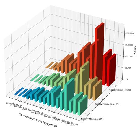 Exploring The Power Of Python Graphics With Knime A Collection Of