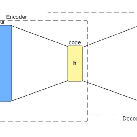 Architecture Of A Conventional Autoencoder Download Scientific Diagram