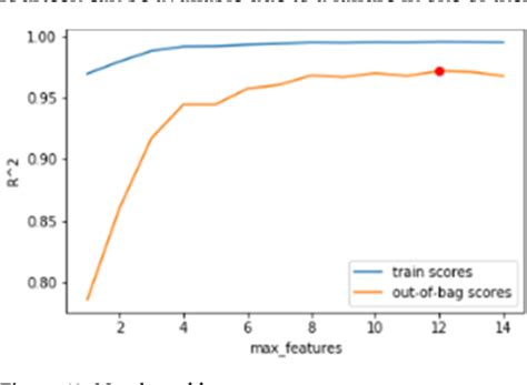 Figure 13 From Prediction Of Degraded Infrastructure Conditions For