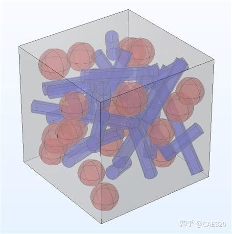 comsol和matlab联合仿真之复合材料填充建模 知乎
