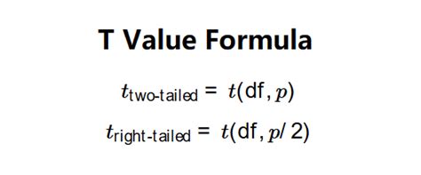 T Value Calculator T Value Calculator