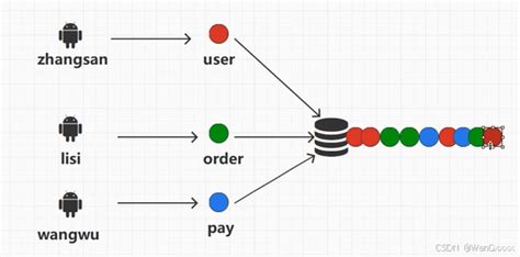 利用github desktop进行代码管理 github desktop怎么用 csdn博客