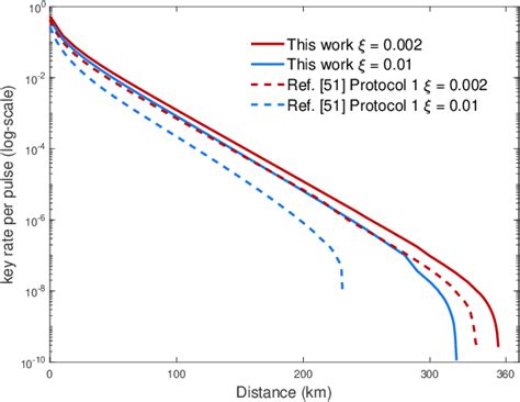 Figure 5 From Homodyne Detection Quadrature Phase Shift Keying Continuous Variable Quantum Key