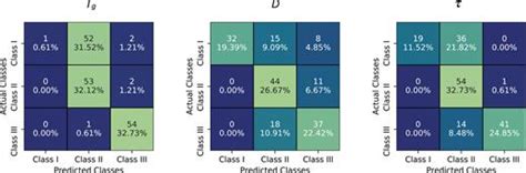 Combining Machine Learning And Molecular Simulations To Predict The