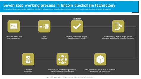 seven step working process in bitcoin blockchain technology
