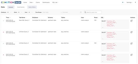 Use Sqllab And Presto For Advanced Analytics Comotion Documentation Portal