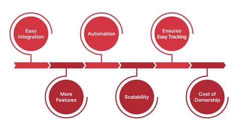 Benefits Of Custom Crm Software For Your Company