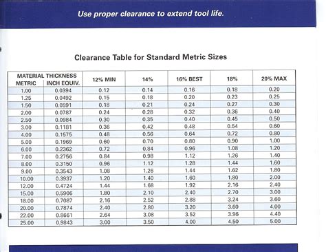 Recommended Clearance Table For Metric Metal Punch Sizes 8 Seater