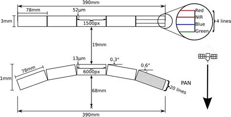Focal Plane Assembly Pléiades Curvature Of Pan Sensor Strongly Download Scientific Diagram