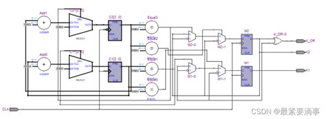 华农fpga实验实验三 数控分频器的设计数控分频器的设计vhdl Csdn博客