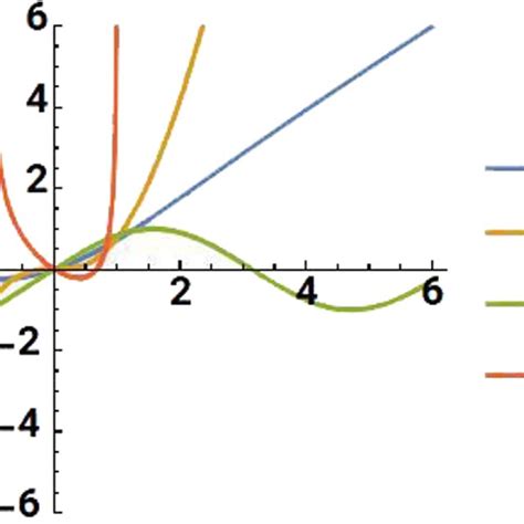image visualization using gradient‐weighted class activation mapping