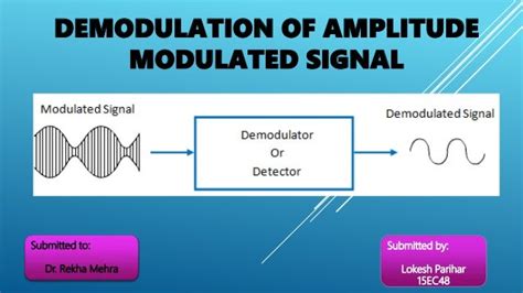 Demodulation Of Am Wave